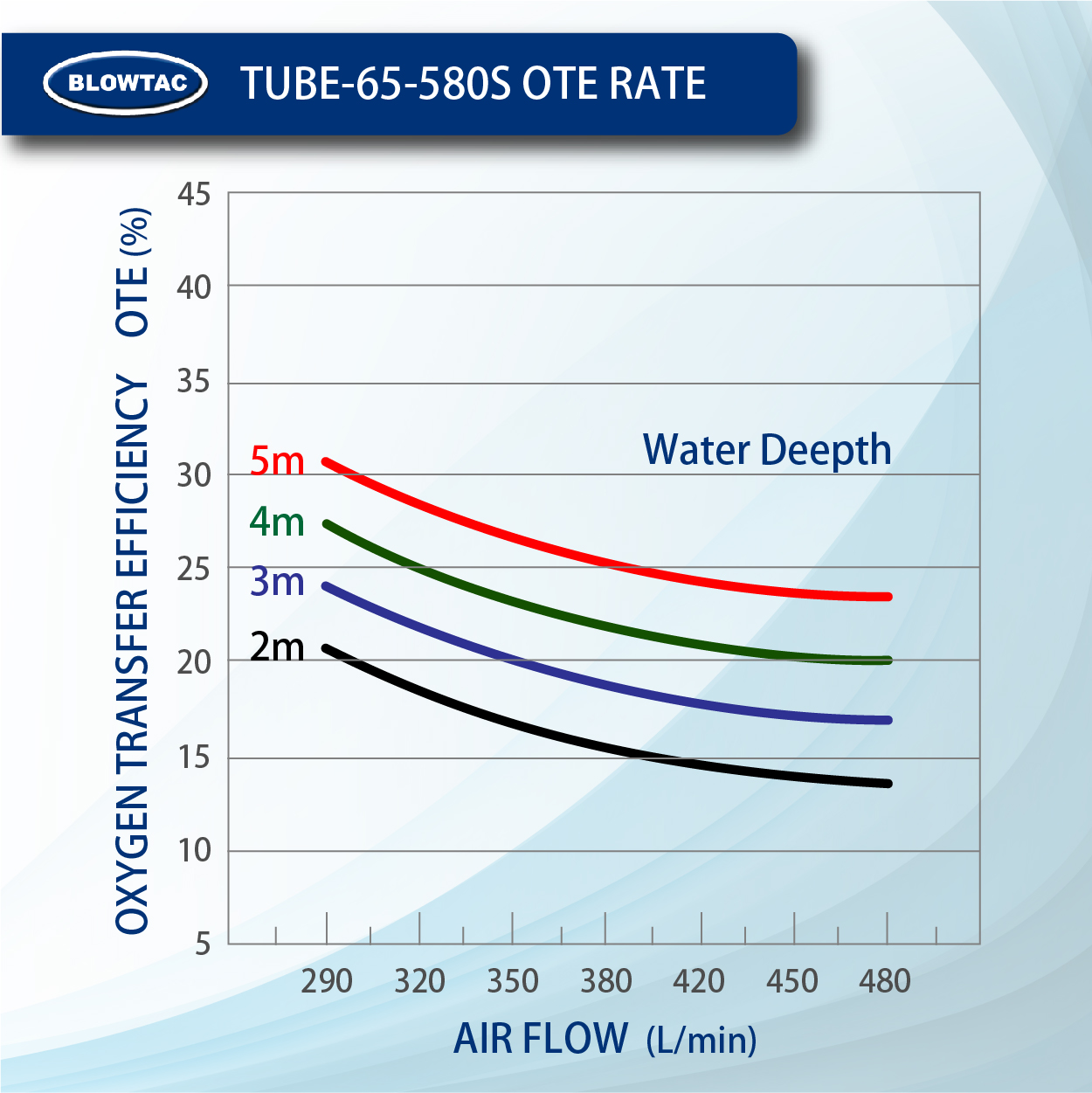 TUBE-65-300D MEMBRANE DOUBLE TUBE DIFFUSERS | SUN MINES ELECTRICS CO., LTD.