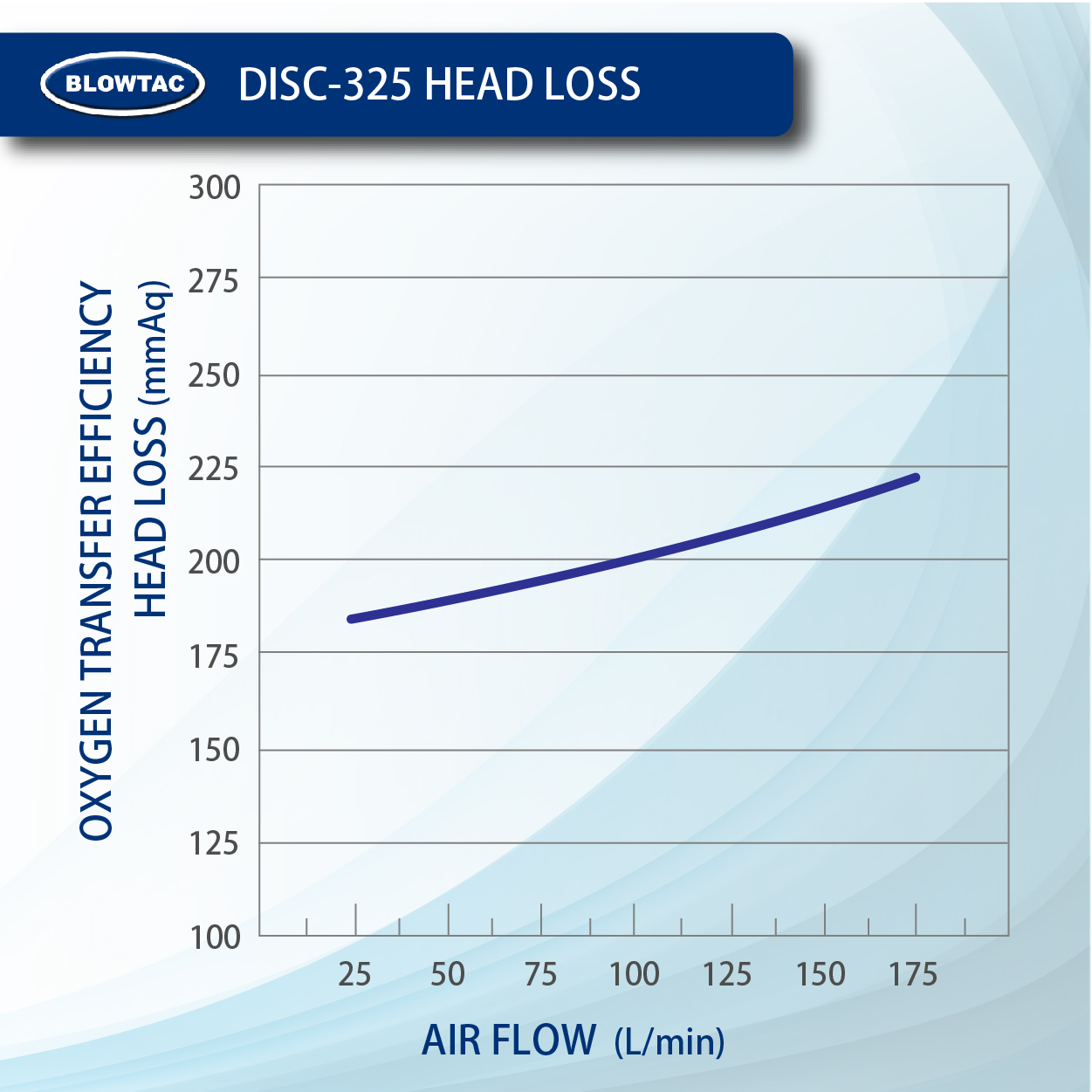 DISC-170 MEMBRANE DIFFUSERS | SUN MINES ELECTRICS CO., LTD.