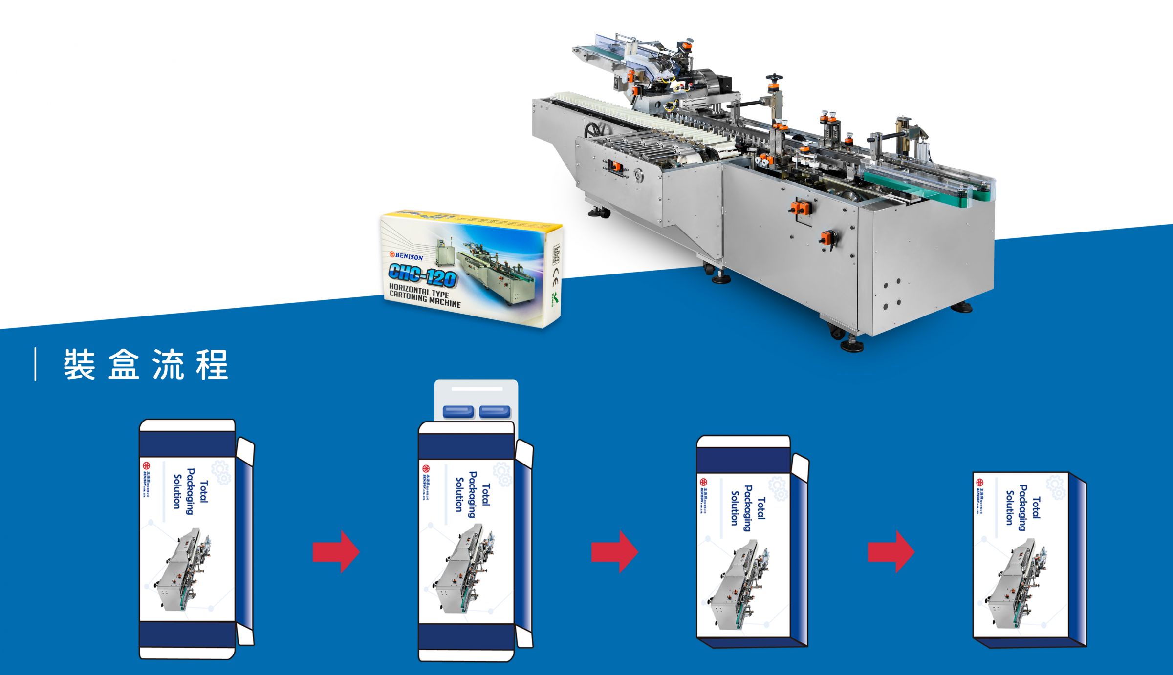 Continuous Horizontal Cartoning Machine | Heat Shrink Packaging ...