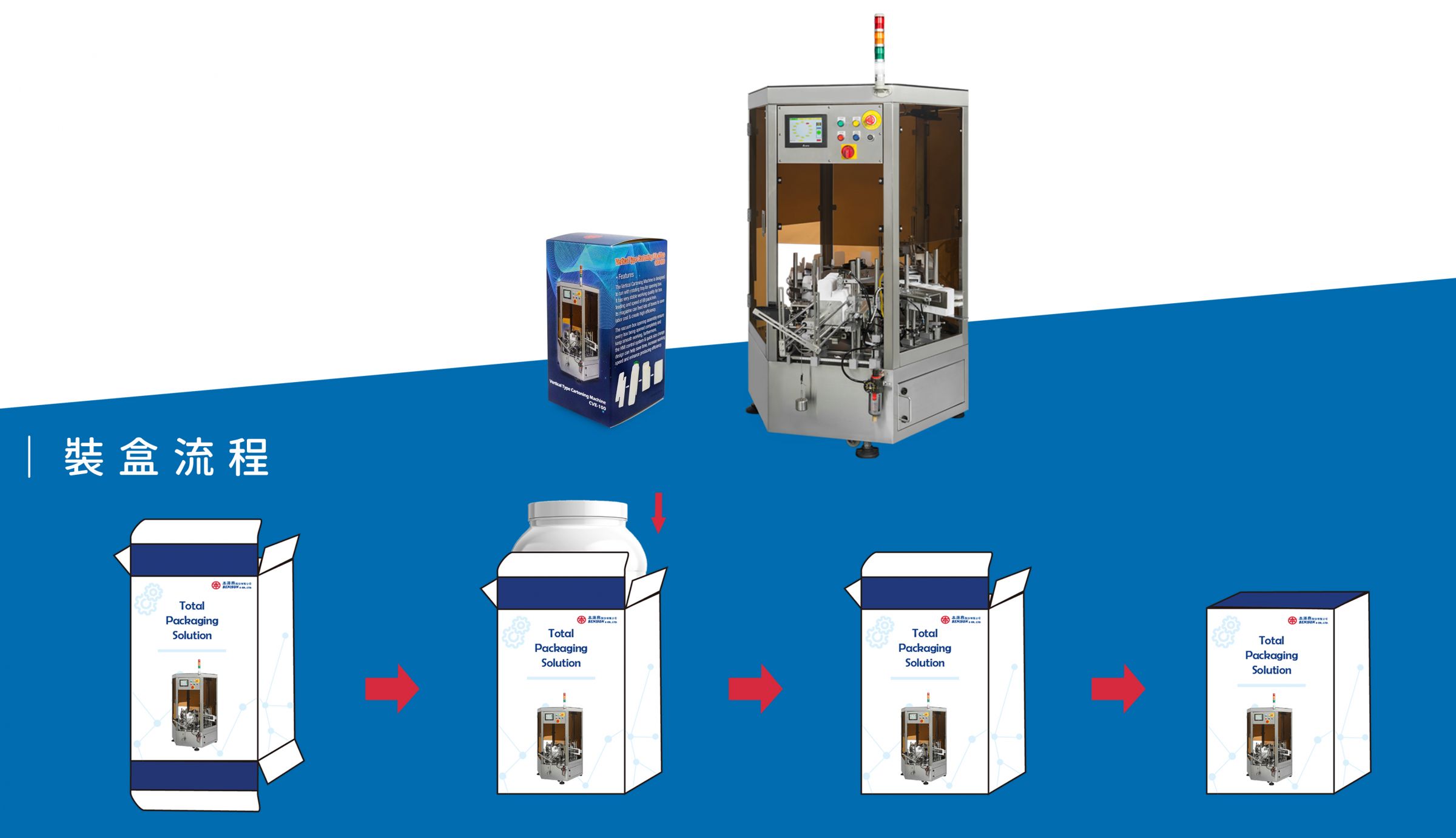 Vertical Type Cartoning Machine | Heat Shrink Packaging Machines ...