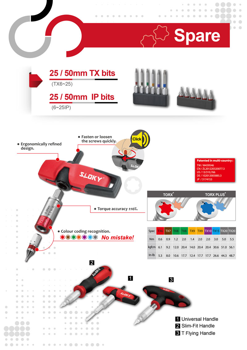 소책자 | Sloky, the only and smallest "torque adapter" with multi-national ...