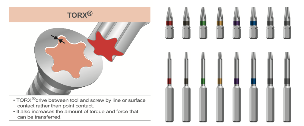 Torx vs Torx Plus: Plus is better？？！ | Sloky News and Events | Sloky ...