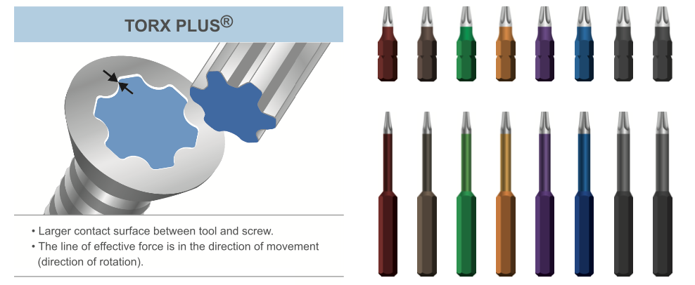 Torx vs Torx Plus: 到底差在哪裡，這篇文章讓你一目了然！ | Sloky新聞與活動 | Sloky