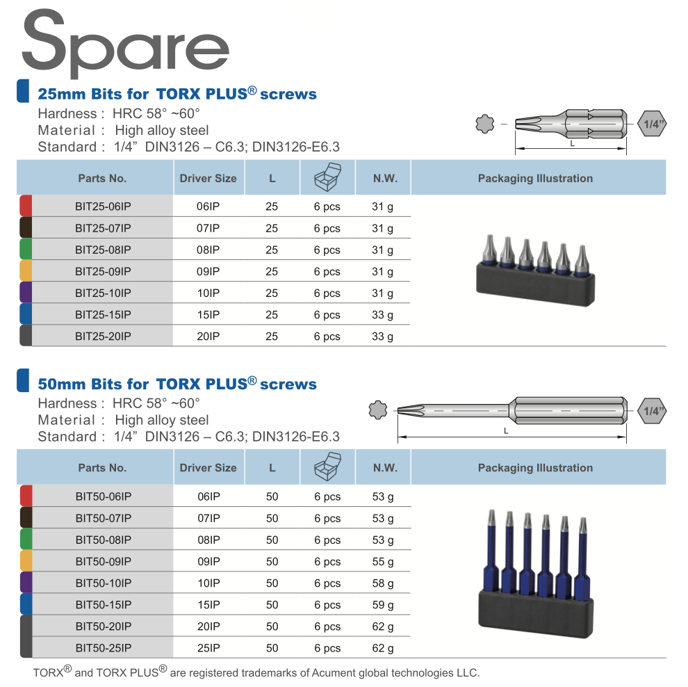 Torx vs Torx Plus: 到底差在哪裡，這篇文章讓你一目了然！ | Sloky新聞與活動 | Sloky