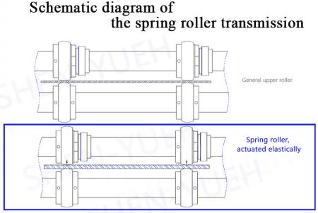 TFT-LCD Spring Roller | PEEK & PI Plastic CNC Machining Manufacturer ...