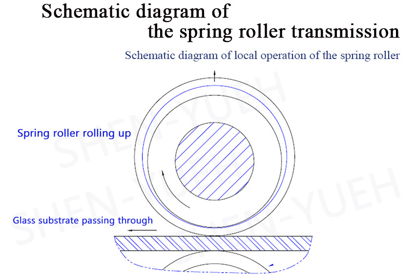 TFT-LCD Spring Roller | PEEK & PI Plastic CNC Machining Manufacturer ...