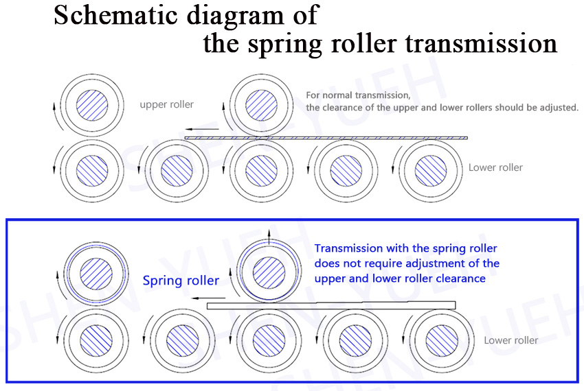 TFT-LCD Spring Roller | PEEK & PI Plastic CNC Machining Manufacturer ...