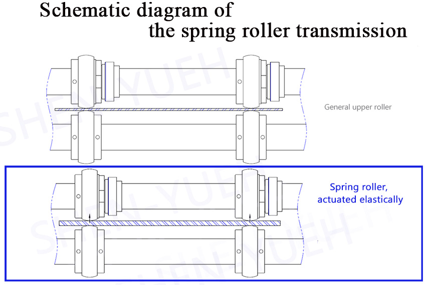 TFT-LCD Spring Roller | PEEK & PI Plastic CNC Machining Manufacturer ...