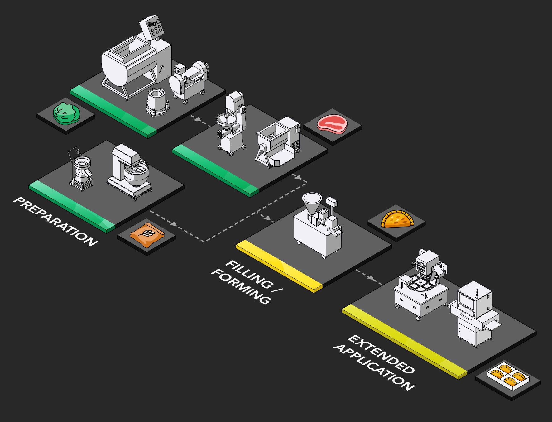 Calzone Machine and Production Solution | Automatic Calzone Machine ...