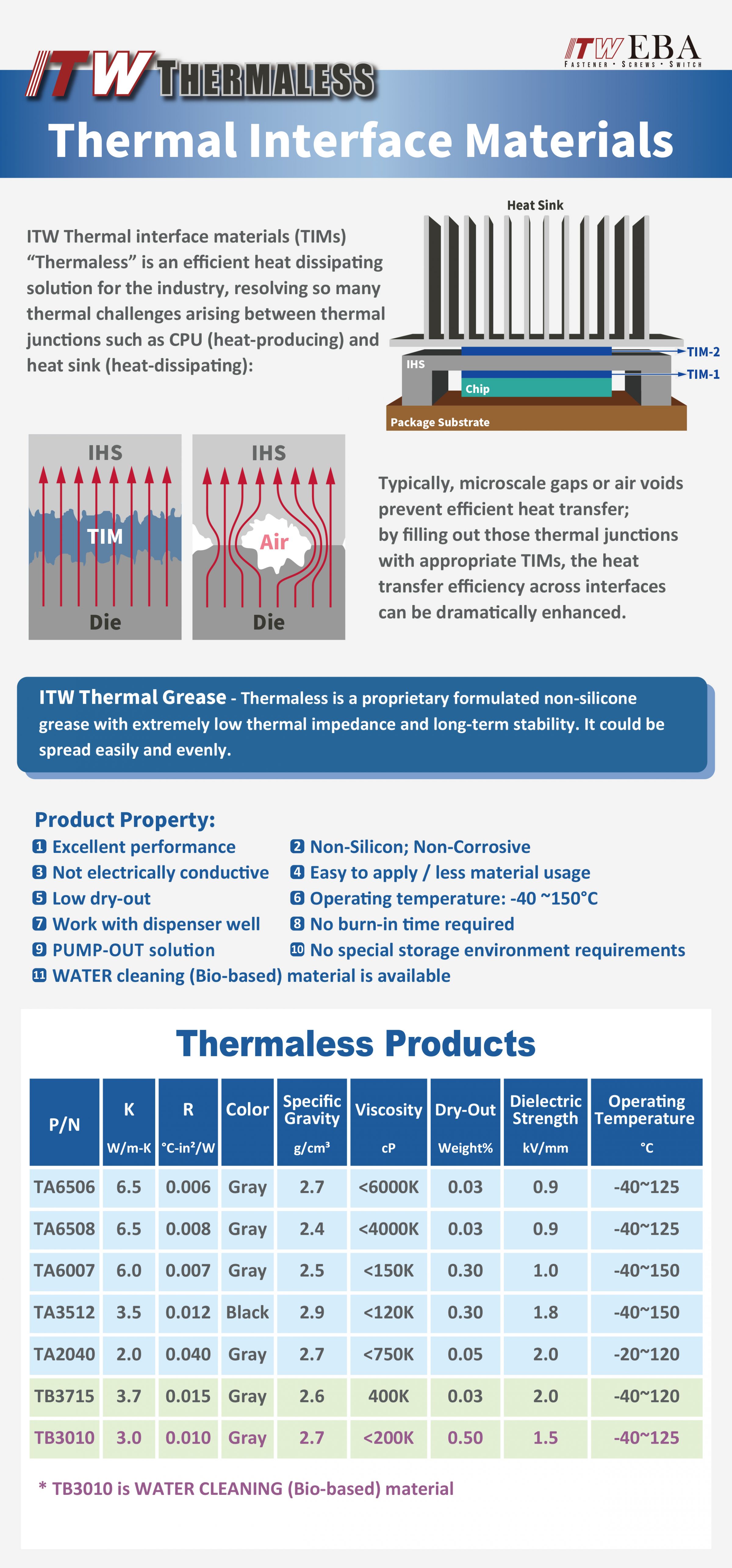 ITW Fastex | Metal Pushbutton Switches | Electronic Components Manufacturer | ITW Lumex Switch