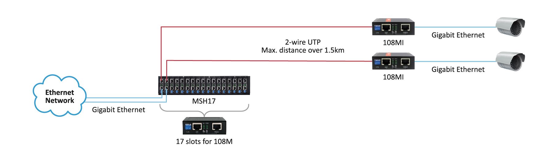 Industrial Ultra-Speed VDSL2 Ethernet Extender | Industrial 5G Cellular ...