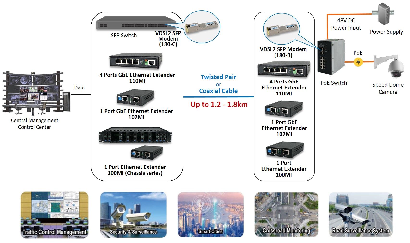 Extending Your Network Coverage with Proscend VDSL2 Ethernet Extender ...