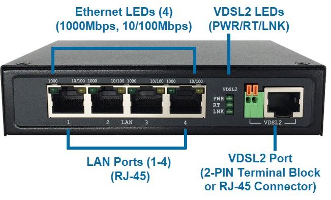 Extending Your Network Coverage with Proscend VDSL2 Ethernet Extender ...