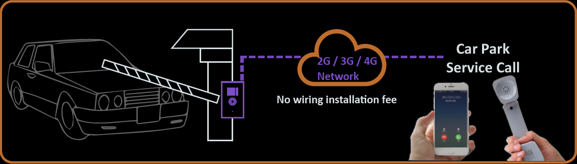 4G Digital GSM Gooseneck intercom - LTE Keypad GSM Call Station | Made ...