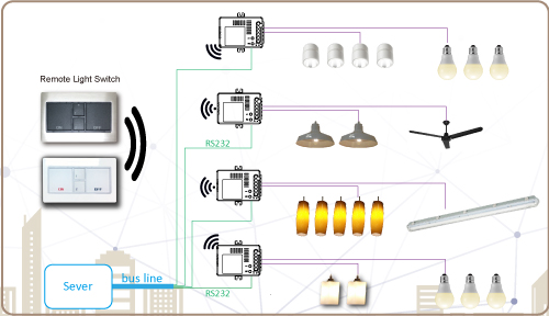 Wireless light Control System - Wireless light Control System | Made in ...