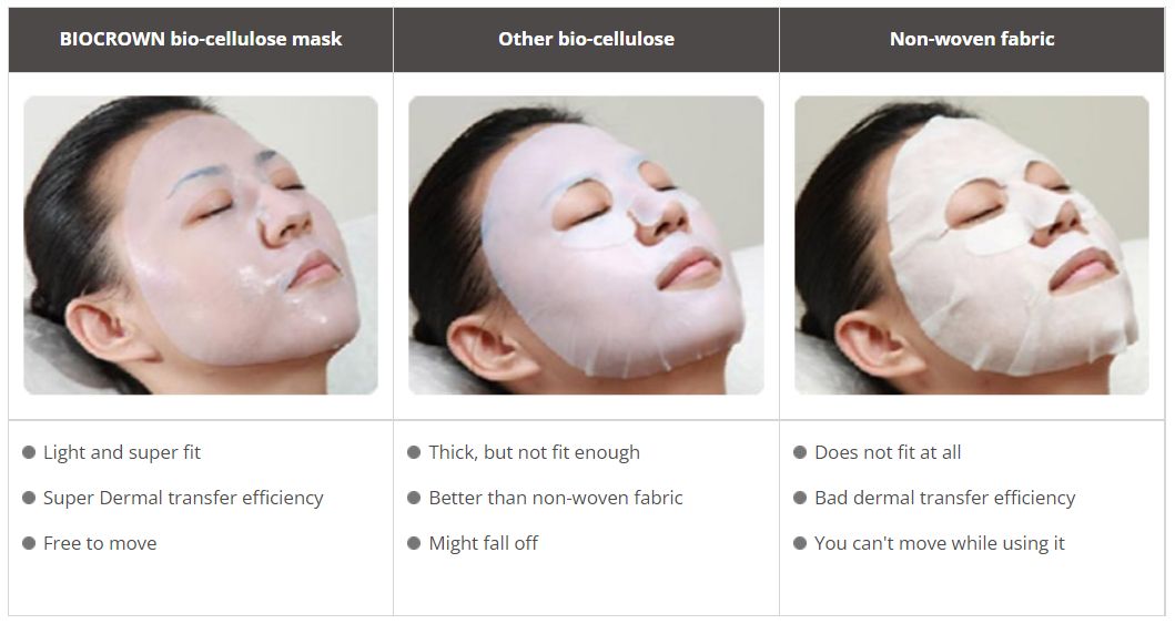 Private Label Facial Mask Bio Cellulose Sheet Mask Manufacturing - Bio ...
