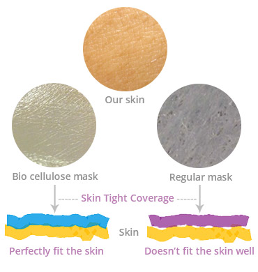 Private Label Facial Mask Bio Cellulose Sheet Mask Manufacturing - Bio ...
