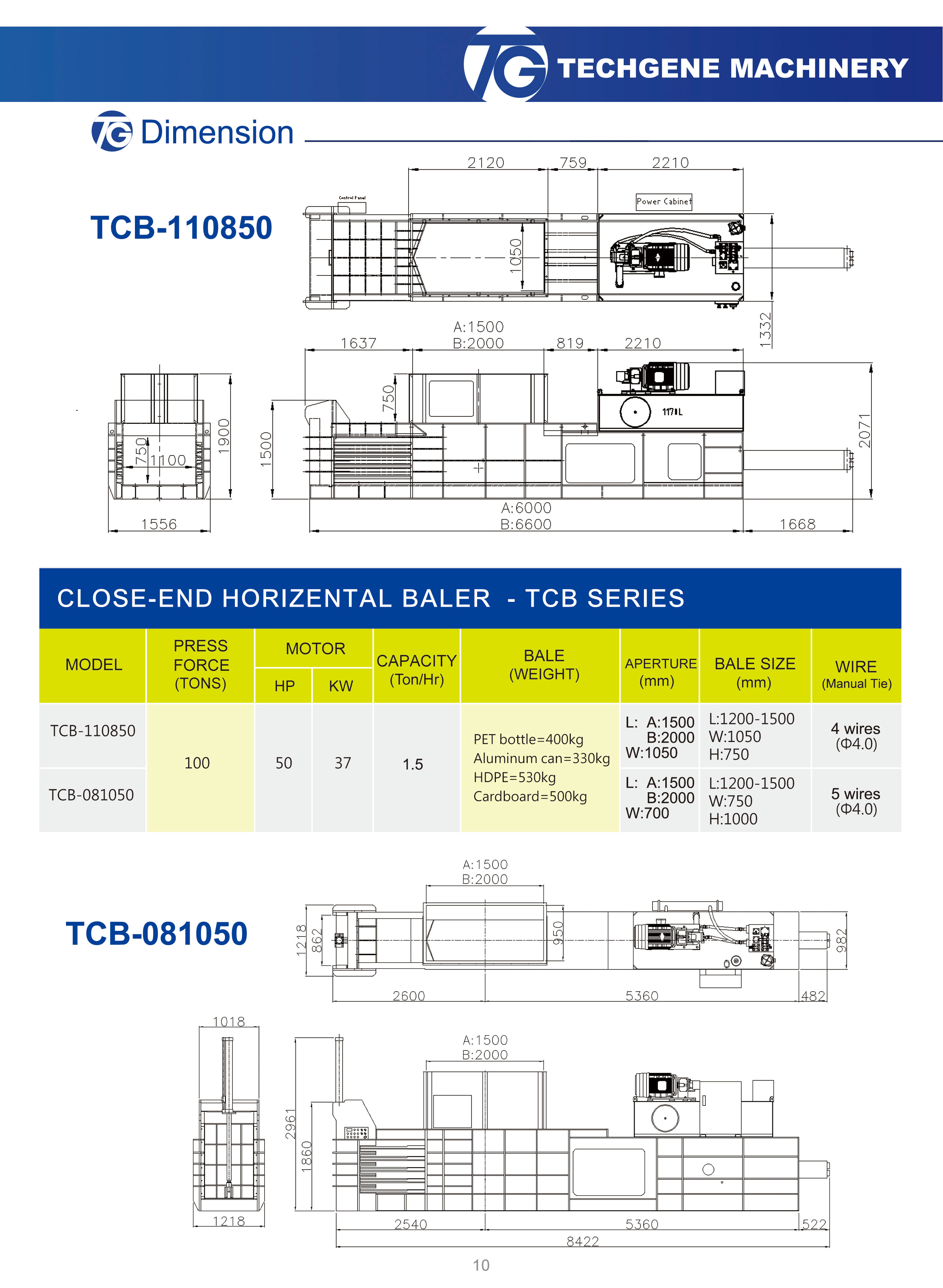 클로즈 엔드 포장기 TCB 시리즈 | Techgene Machinery Co., Ltd.
