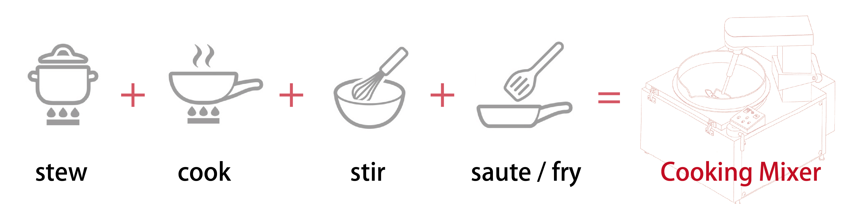 Manufacturer of Food Processing Machinery, Providing High-Quality ...