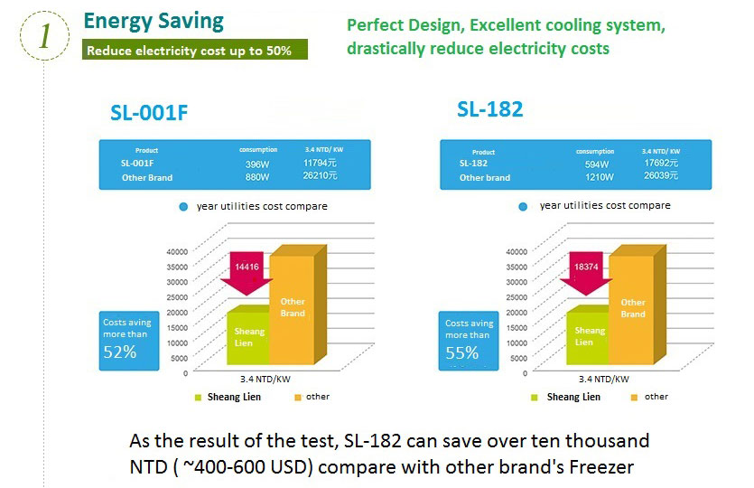 Two Door Workbench Manufacturer | SHEANG LIEN
