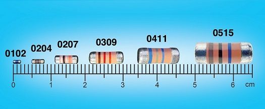 What are the advantages of MELF resistors compared to chip resistors? | Custom Resistor ...