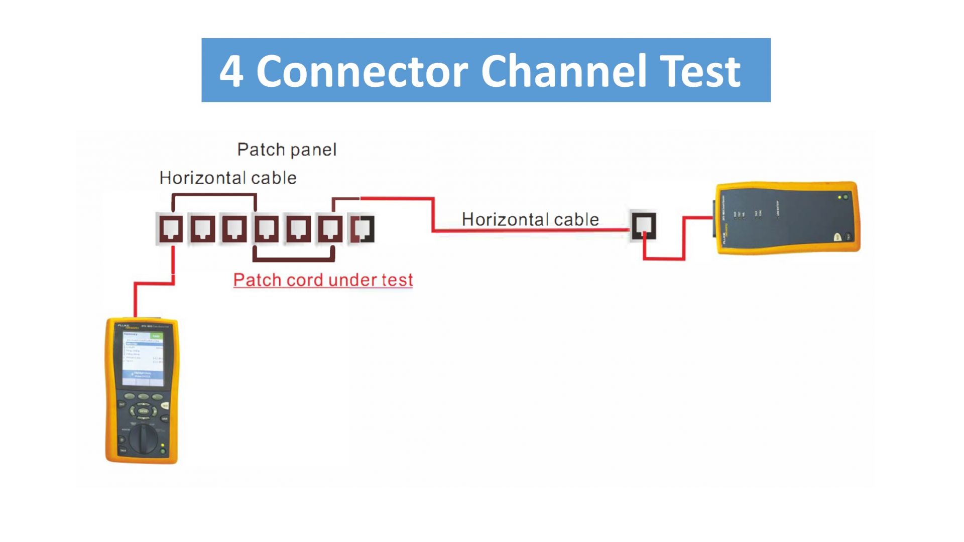 FAQs | End-To-End Copper and Fiber Solutions Supplier | CRXCONEC