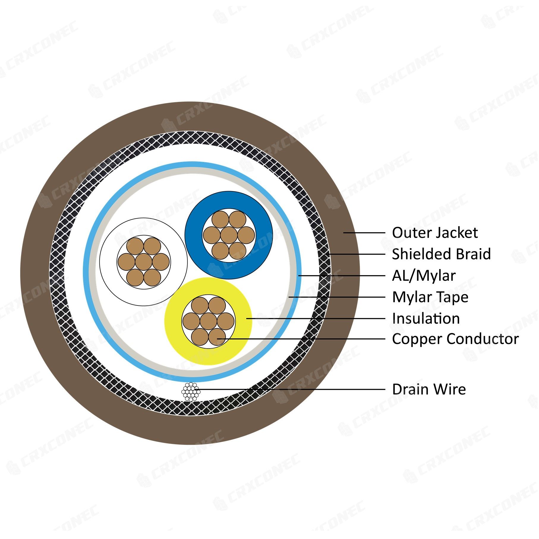 Standard CC Link Cable Double Screened SF/UTP 20AWG | Advanced Fiber ...