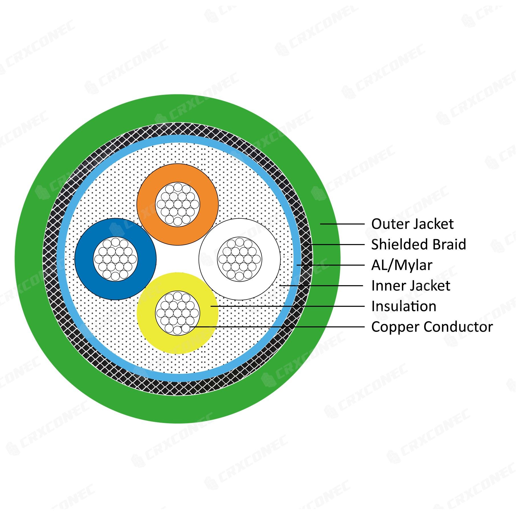 Industrial Profinet Type C 22AWG Cable | Custom Copper & Fiber Optic ...