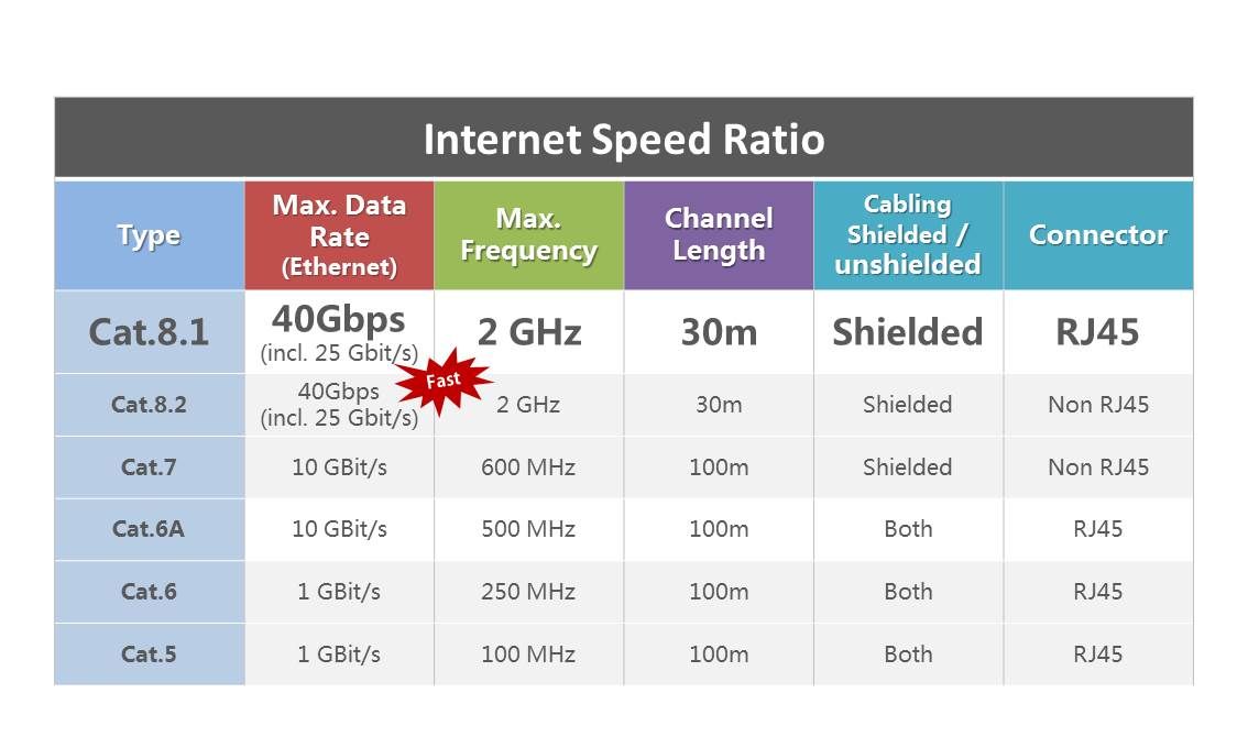 Cat.8 ชีลด์ Snagless RJ45สายแลน | ผู้ผลิตผลิตภัณฑ์สายเคเบิลทองแดงและไฟ ...