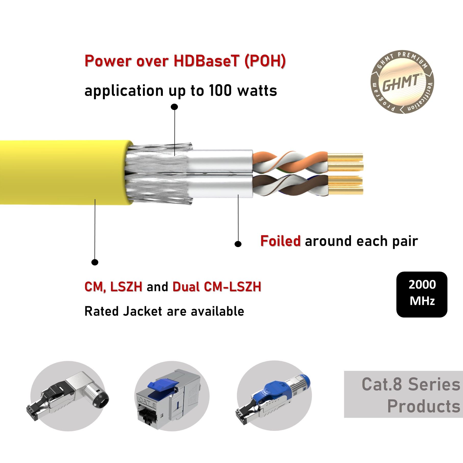 PRIME LSZH Cat.8 Bulk Lan Cable Wire Soluções verificadas S / FTP GHMT ...