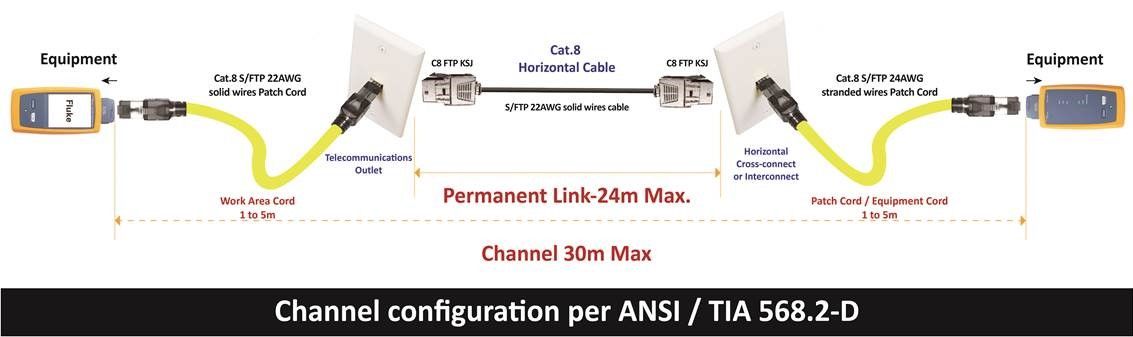 Cat.8 STP Field Termination Tool Free Plug(id:11216952). Buy China Cat ...