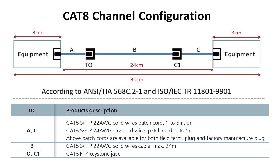 Free sample provided Cat8 RJ45 modular jack