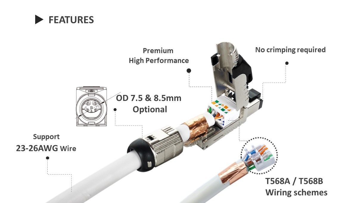 Cat6A STP Toolless RJ45 Connectors | Taiwantrade.com