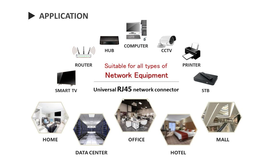 Free sample provided Cat8 RJ45 modular jack