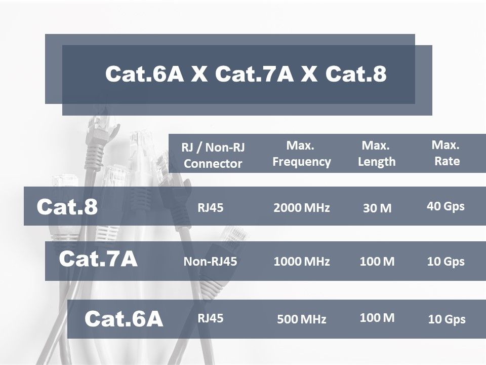 What kind of connectors do I need for Cat.7A or Cat.7 cables? | Custom ...