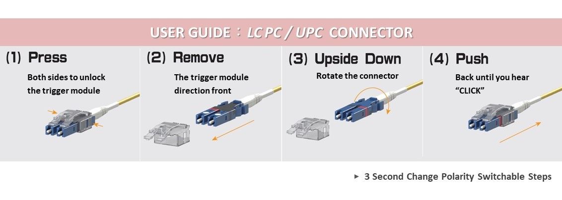 Easy-Ex OM3 LC-LC Duplex Fiber Patch Cord | CRXCONEC COMPANY LTD.
