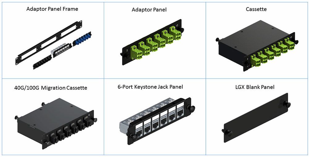 LGX Fiber Panel Solutions | Crxconec Company Ltd.