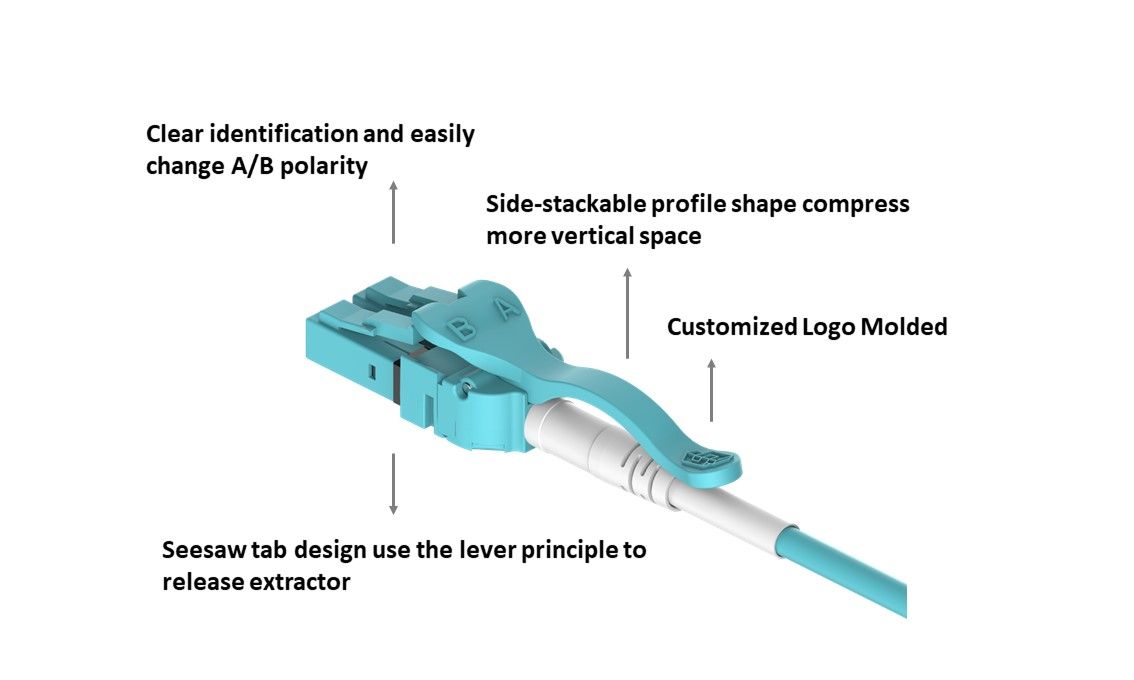 Multi Mode OM3 LC Duplex Fiber Optic Patch Cord | CRXCONEC COMPANY LTD.
