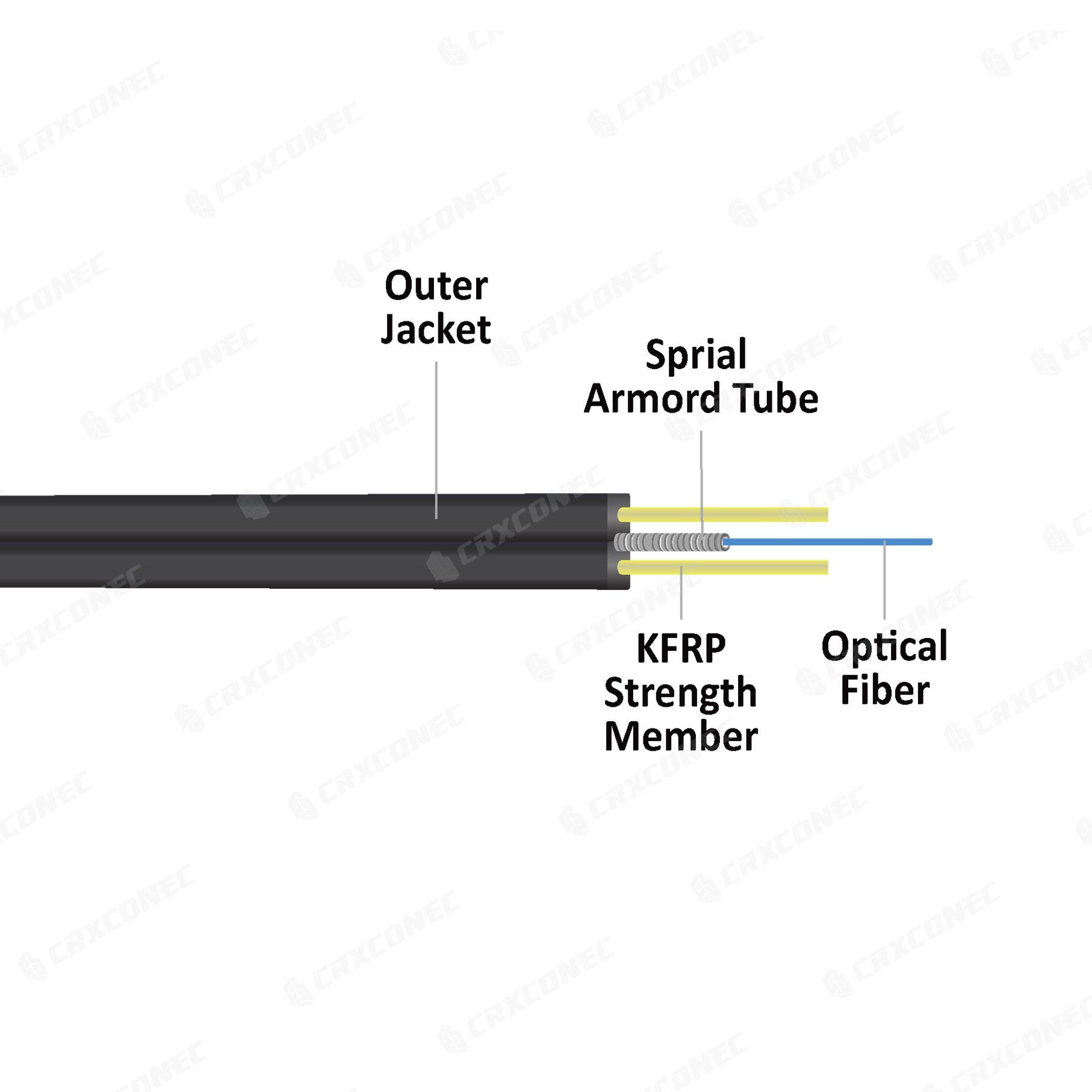 TAA Compliant FTTH Outdoor Armored Fiber Drop Cable | Advanced Fiber ...