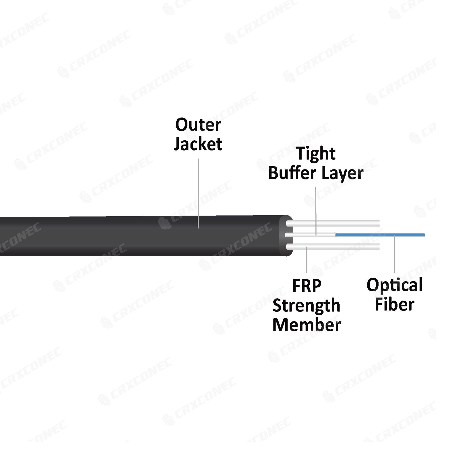 TAA Compliant Outdoor Fiber FTTH Flat Drop Cable | Custom Copper ...