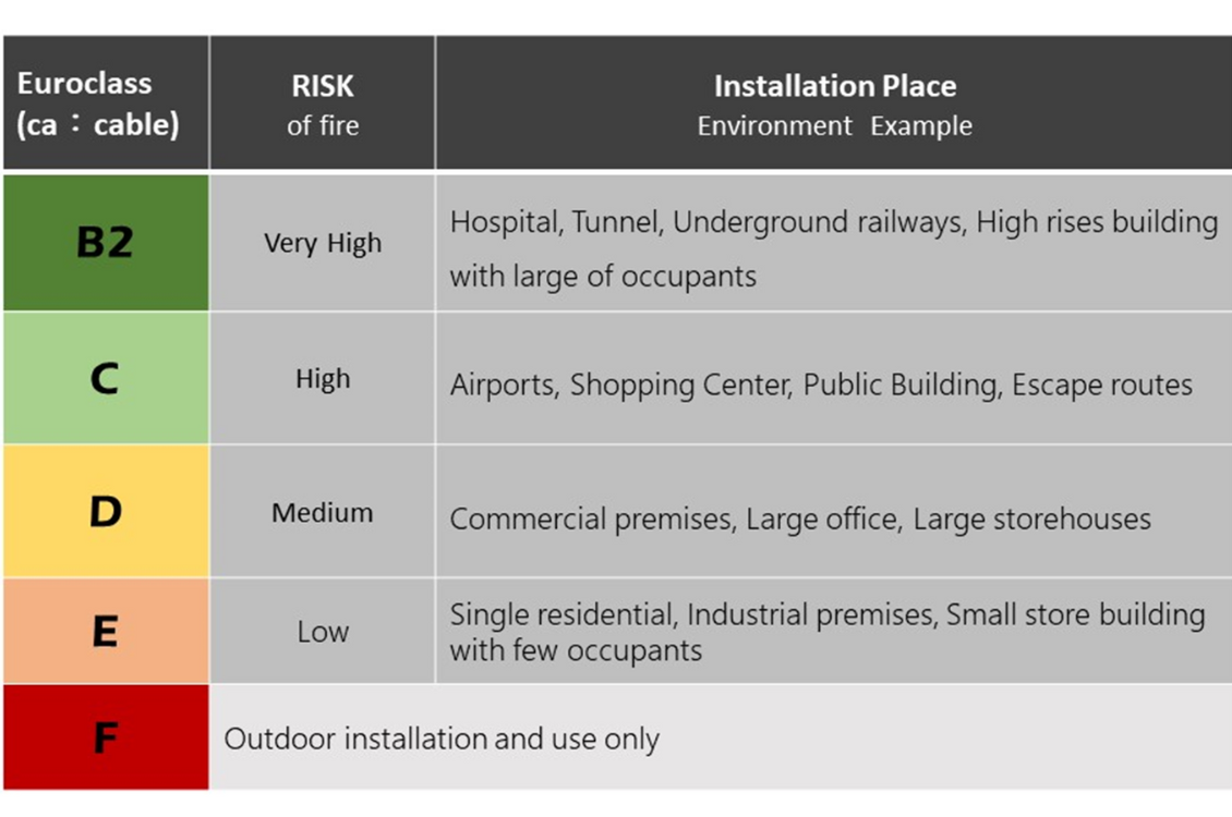 The Key To Fire Safety CPR Rated Cable | CRXCONEC: Leading Supplier of ...
