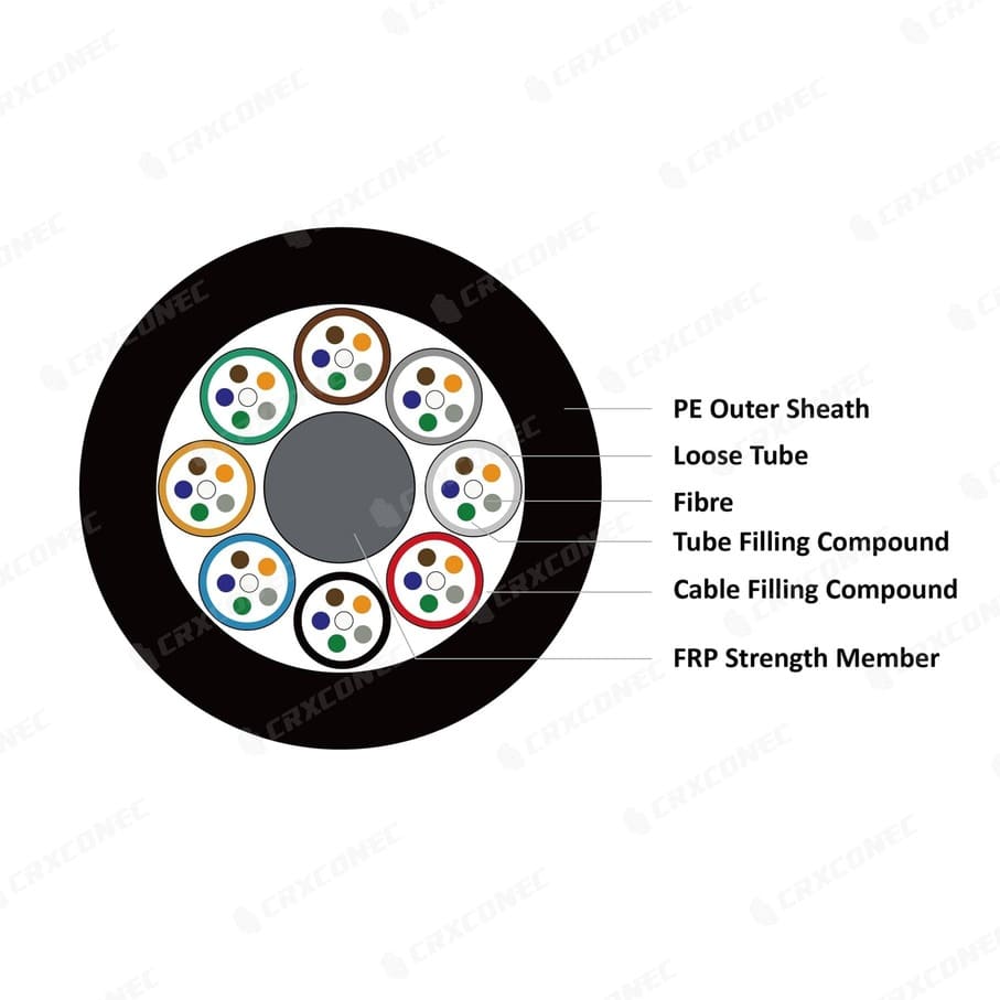 Outdoor Non-Metallic Loose Tube Fiber Optic Cable GYFTY | Advanced ...