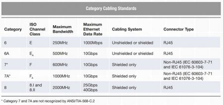 FAQs | End-To-End Copper and Fiber Solutions Supplier | CRXCONEC