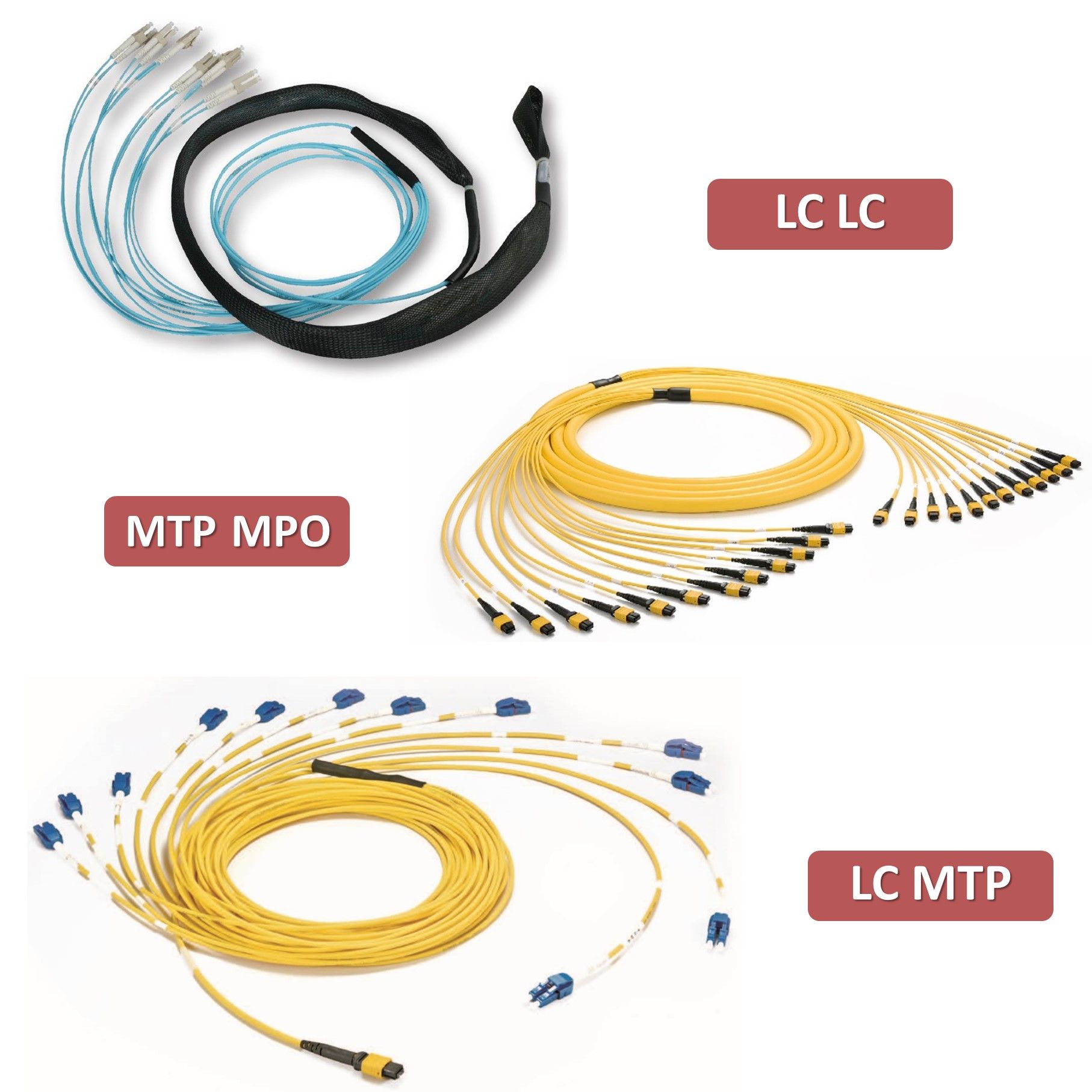 Pre-assembly Bundle LC To LC Optical Breakout Cable | Custom Copper ...