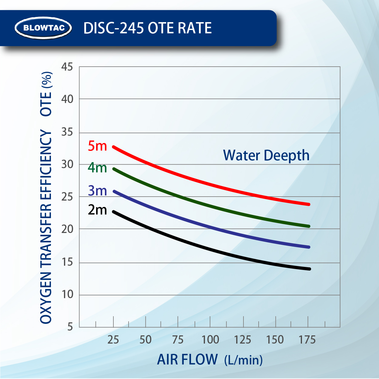 Membrane Disc Diffusers - EPDM Disc Diffusers,Fine Bubble Disc ...