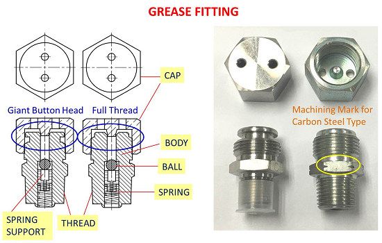 Grease Fitting Manufacturer | Teamco