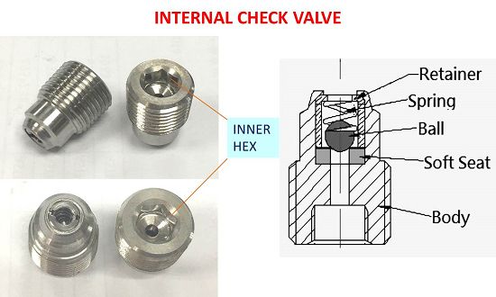 Internal Check Valve | Comprehensive valve parts manufacturer | Teamco