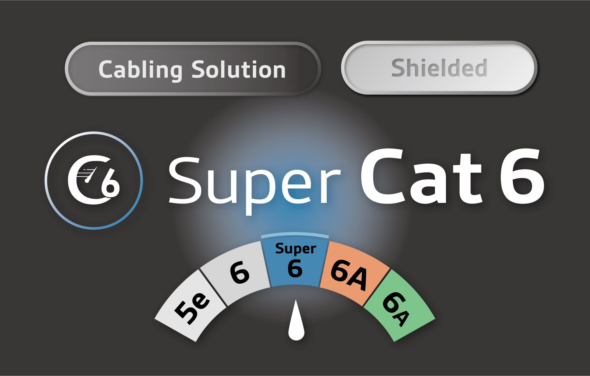 Super Cat 6 Cabling Shielded Solution | RJ45 & Cat6 Keystone Jack & UTP ...
