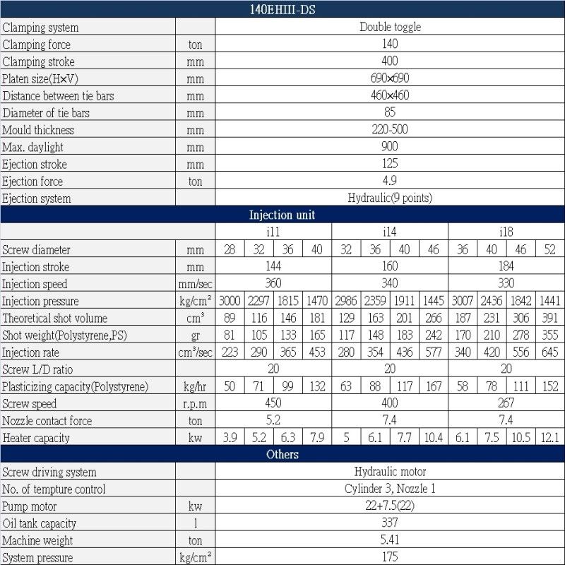 Thin-Wall Plastic Injection Molding Machine | Fully Automatic Plastic ...