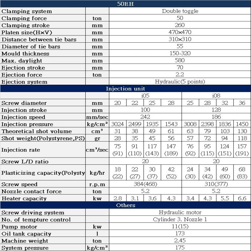 Top Unite concentrated on the selling of high-precision plastic ...